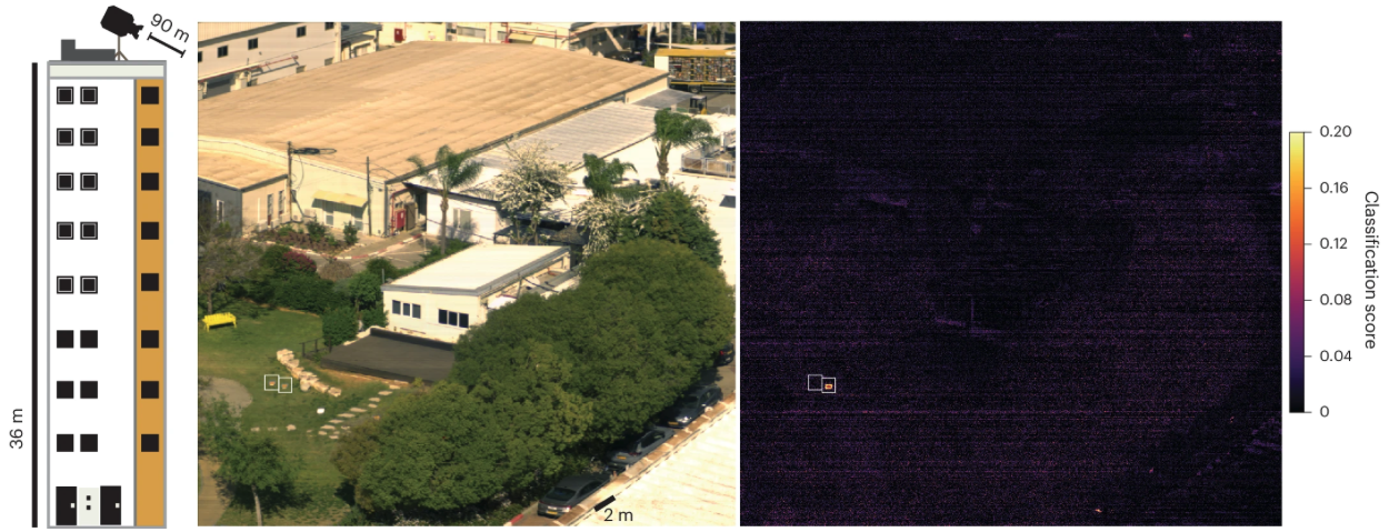 Hyperspectral Biology Fund — Niko McCarty